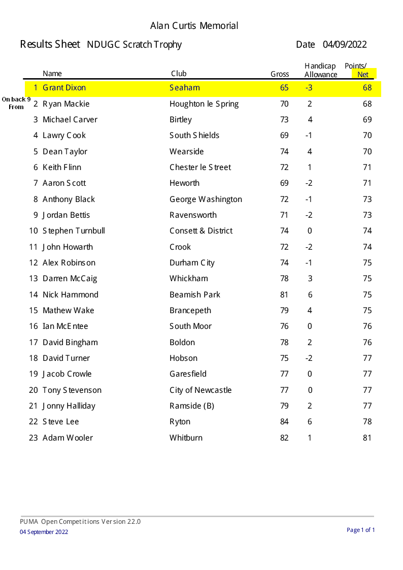 Scratch-Trophy – North Durham Union of Golf Clubs