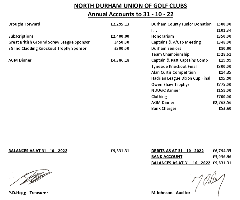 AGM Minutes – North Durham Union of Golf Clubs